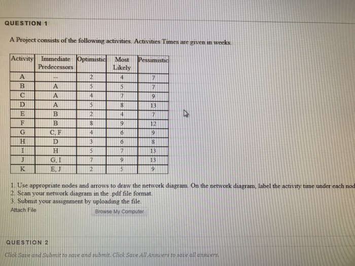 Solved QUESTION 1 A Project consists of the following | Chegg.com