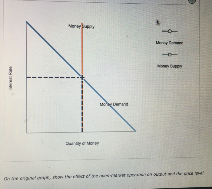Solved The following graph shows the long-run | Chegg.com