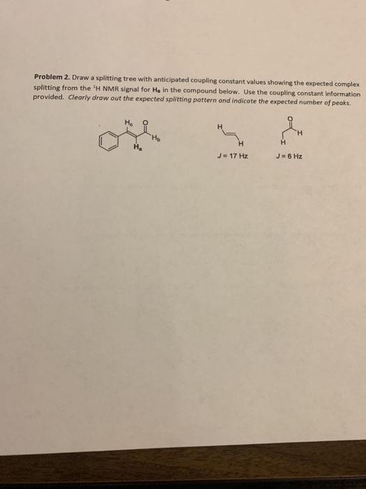 Solved Problem 2. Draw a splitting tree with anticipated | Chegg.com