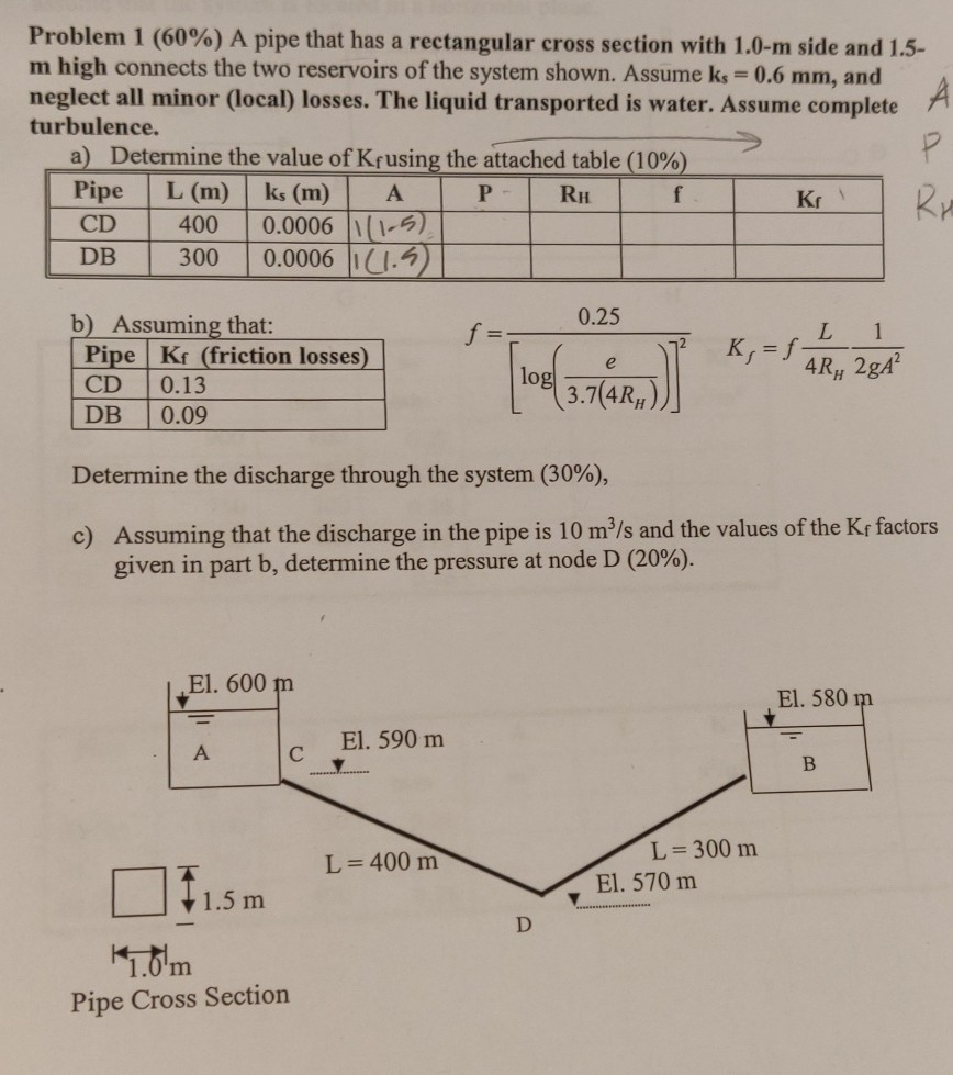 Solved A Problem 1(60%) A pipe that has a rectangular cross | Chegg.com