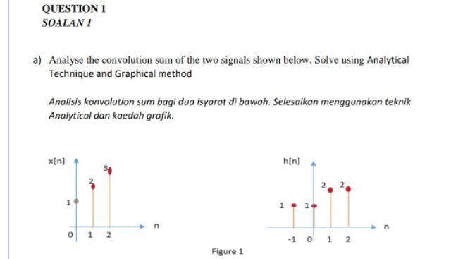 Solved QUESTION 1 SOALAN 1 a) Analyse the convolution sum of | Chegg.com