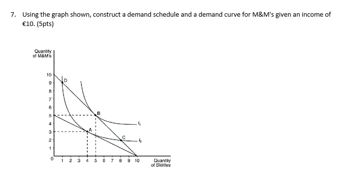 Solved 7. Using the graph shown, construct a demand schedule | Chegg.com
