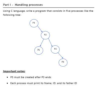 Solved Part 1 - Handling processes Using Clanguage, write a | Chegg.com