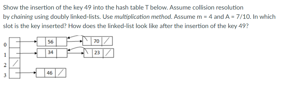 Solved Show the insertion of the key 49 into the hash table | Chegg.com