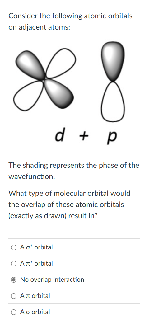 Solved by an EXPERT Consider the following atomic orbitalson ﻿adjacent | Chegg.com