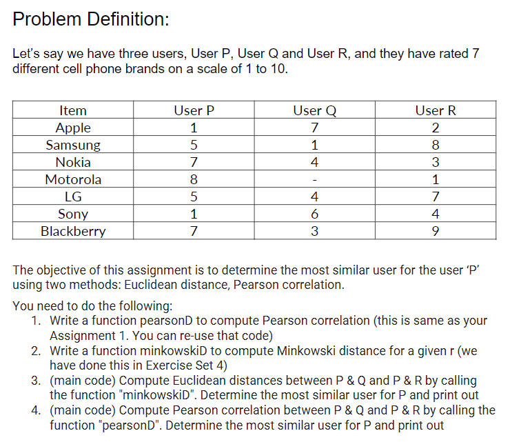 Solved Problem Definition: Let's say we have three users, | Chegg.com