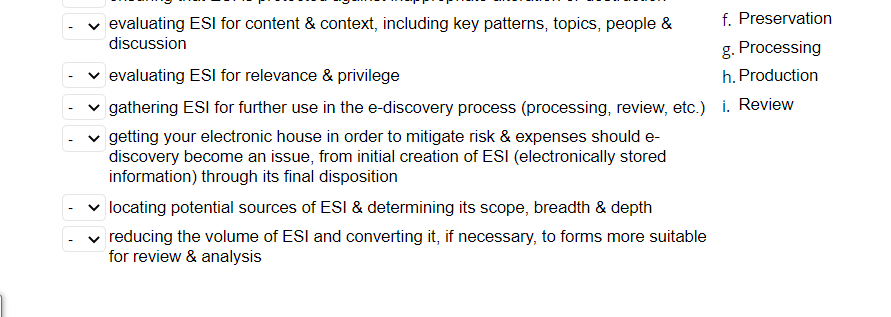 Solved Match each EDRM stage to its description. Note: The | Chegg.com