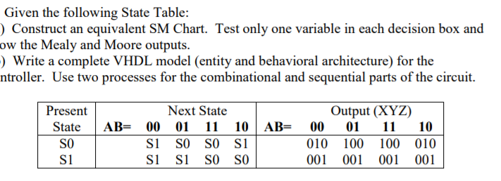 Given the following State Table: Construct an | Chegg.com