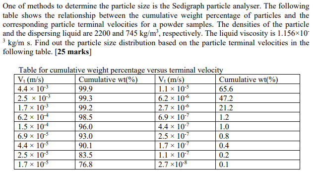 Solved One of methods to determine the particle size is the | Chegg.com