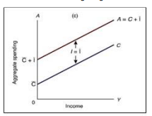 Solved The point labelled C ̅represents:o Autonomous | Chegg.com