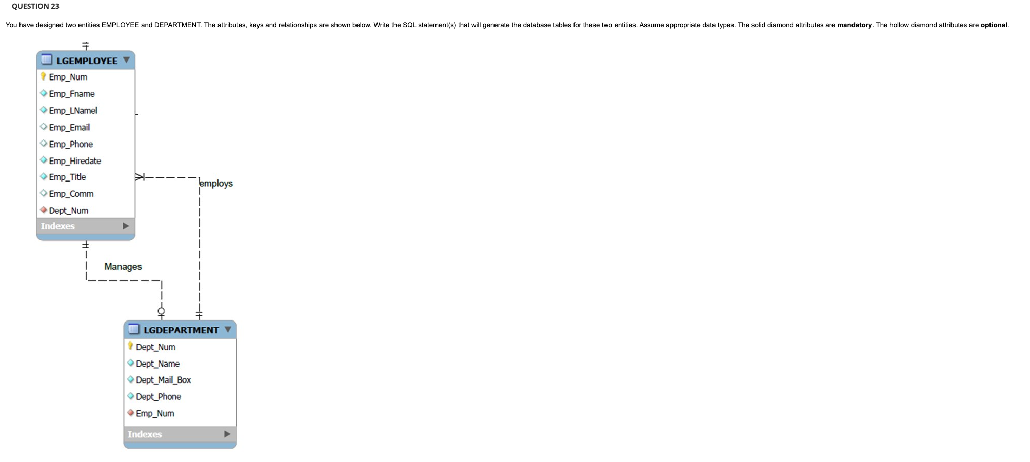 Solved QUESTION 23 You have designed two entities EMPLOYEE | Chegg.com