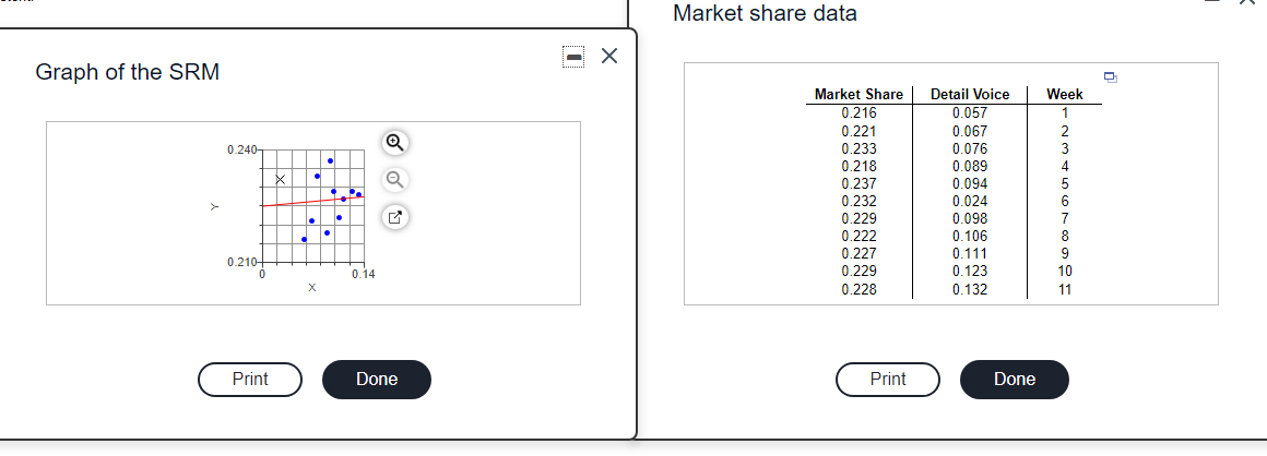 Solved Market share data Х Graph of the SRM Week 1 2 Detail | Chegg.com
