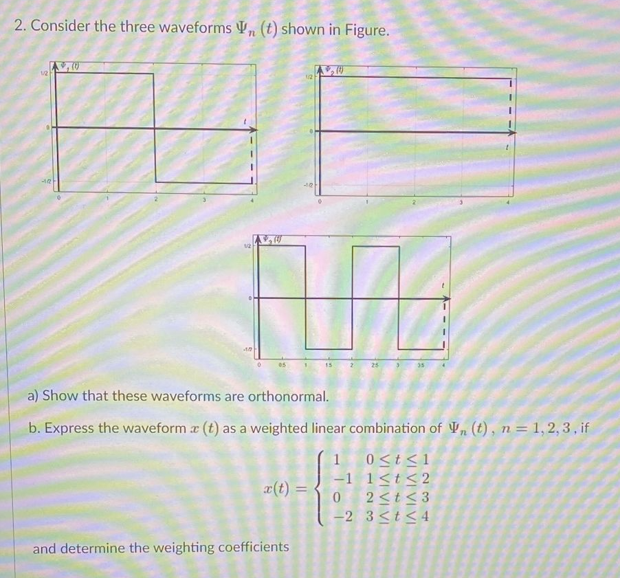 Solved 2. Consider the three waveforms Ψn(t) shown in | Chegg.com