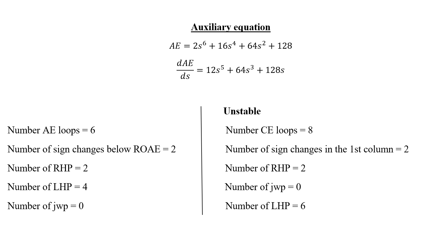 Solved in MATLAB do the root transfer function + table for | Chegg.com