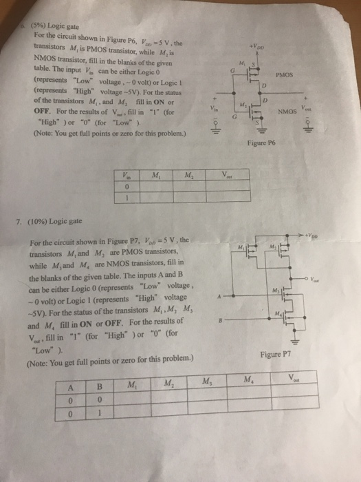 Solved (5% ) Logic gate For the circuit shown in Figure P6, | Chegg.com