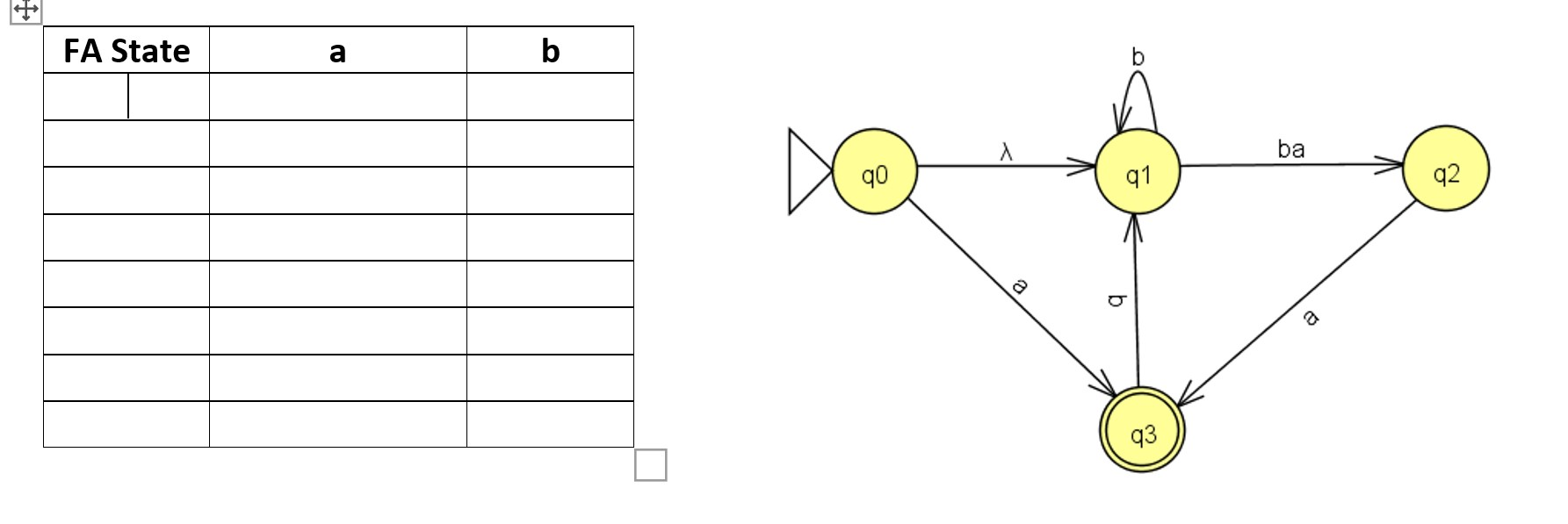 Solved Convert the transition graph into a finite automaton | Chegg.com