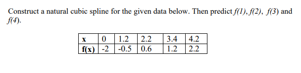 Construct a natural cubic spline for the given data | Chegg.com