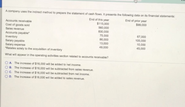 Solved Acompany uses the indirect method to prepare the | Chegg.com