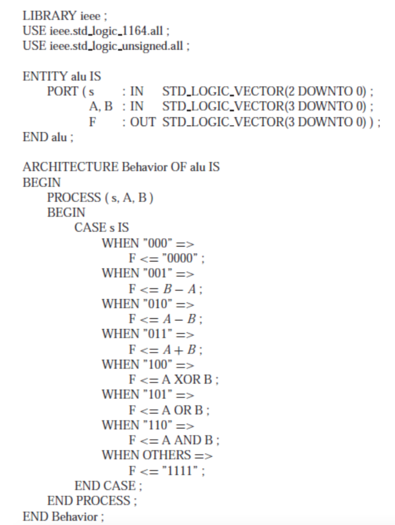 Develop a testbench for the ALU chip 43381 that and | Chegg.com