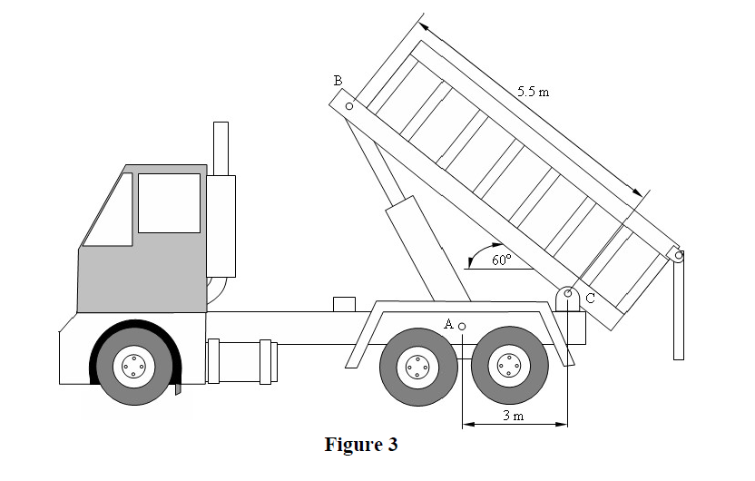 In Figure 3, the rotation of the dumping bucket BC of | Chegg.com