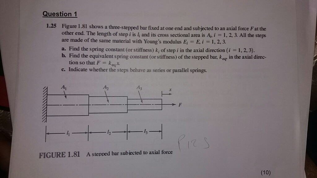 Solved Question 1 1.25 Figure 1.81 shows a three-stepped bar | Chegg.com