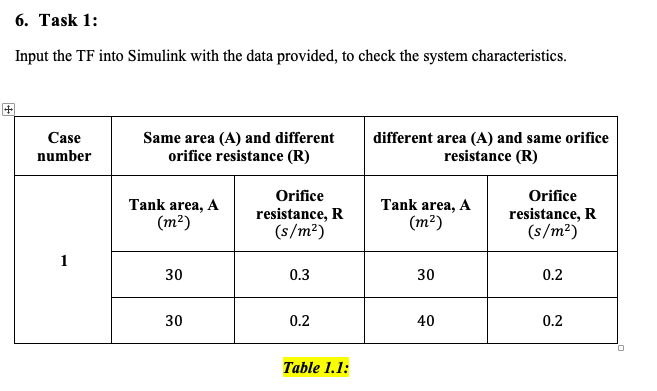 Solved Input The Tf Into Simulink With The Data Provided To 5989