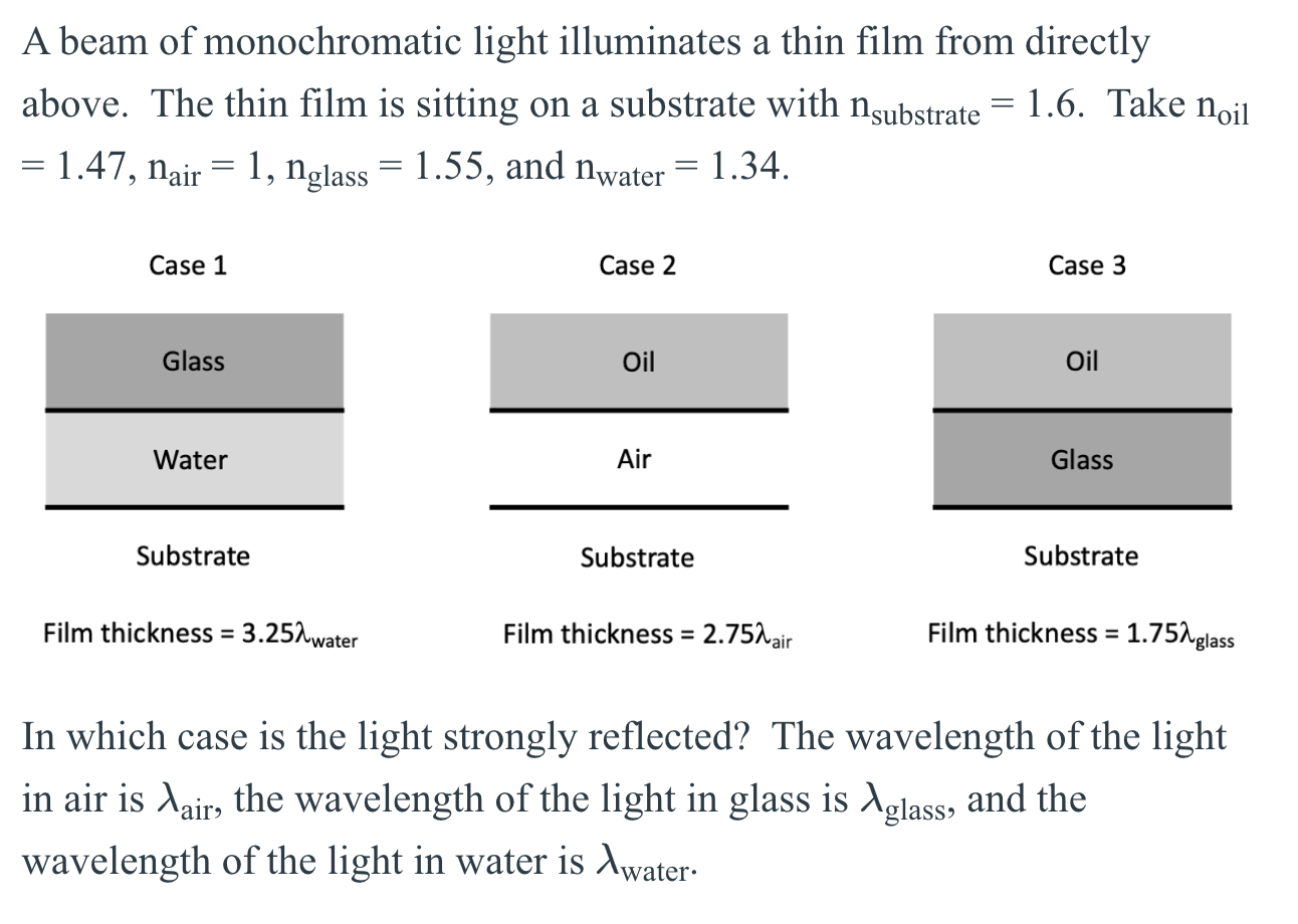 Solved A beam of monochromatic light illuminates a thin film | Chegg.com