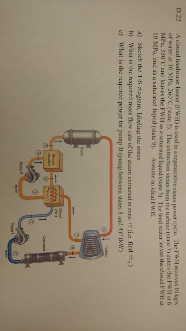 Solved D.22 A closed feedwater heater (FWH) is used in a | Chegg.com