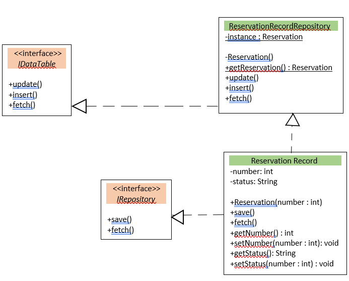 Solved I am currently trying to use the Singleton Pattern on | Chegg.com