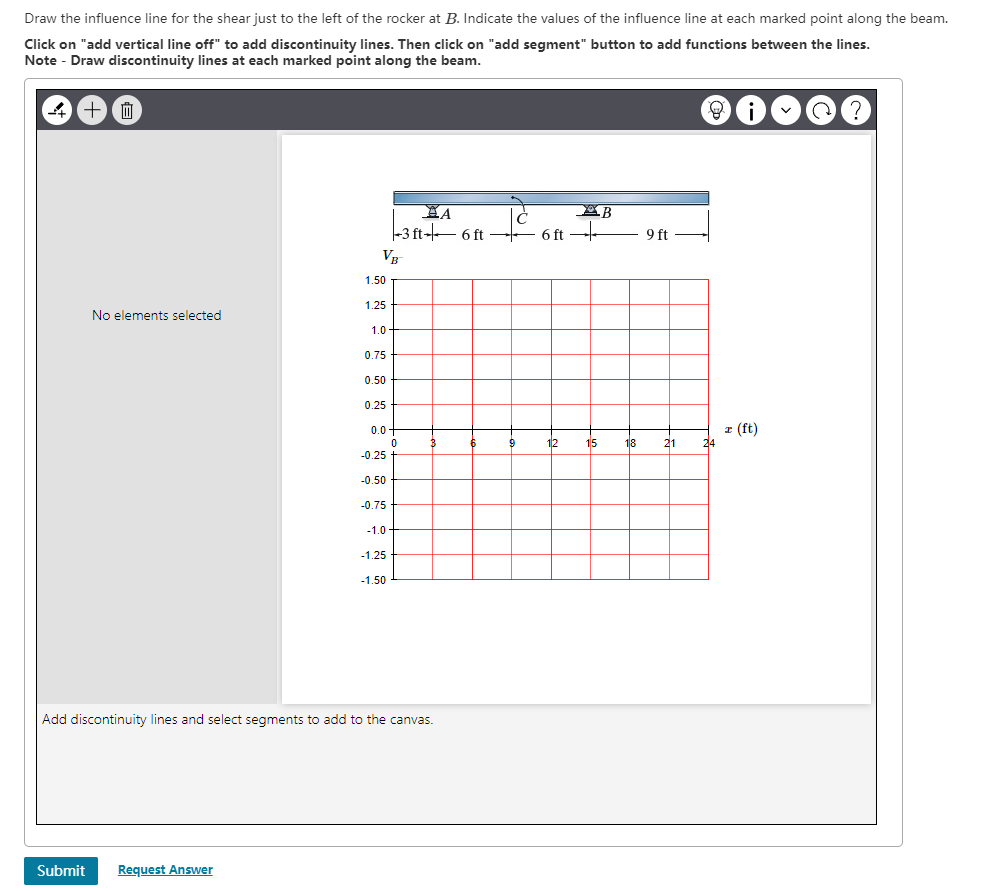 Solved Draw the influence line for the shear just to the | Chegg.com