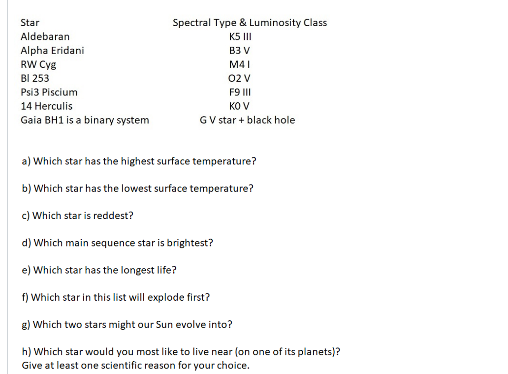 Solved Star Aldebaran Alpha Eridani RW Cyg Bl 253 Psi3 | Chegg.com