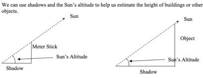 Go outside on a sunny day where you can see shadows. | Chegg.com