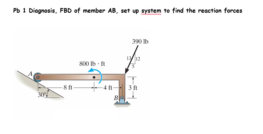 Solved Pb 1 Diagnosis, FBD of member AB, set up system to | Chegg.com