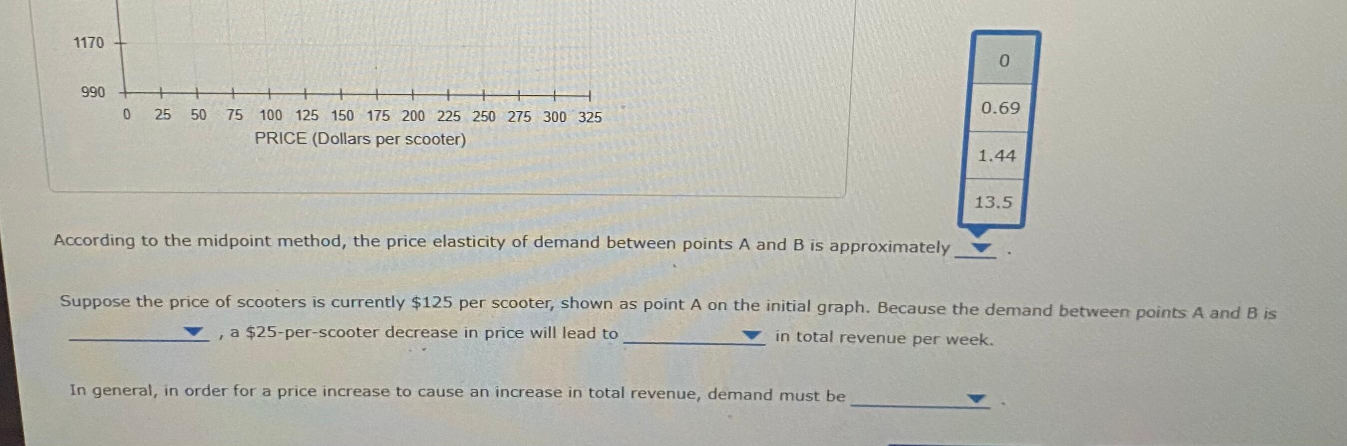 Solved e midpoint method, the price elasticity of demand | Chegg.com