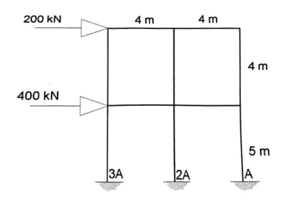 Solved Draw the approximate bending moment and shear | Chegg.com