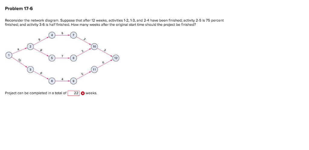 Solved Problem 17-6 Reconsider the network diagram. Suppose | Chegg.com
