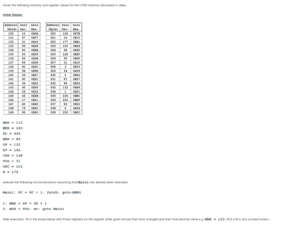Given the following memory and register values for | Chegg.com