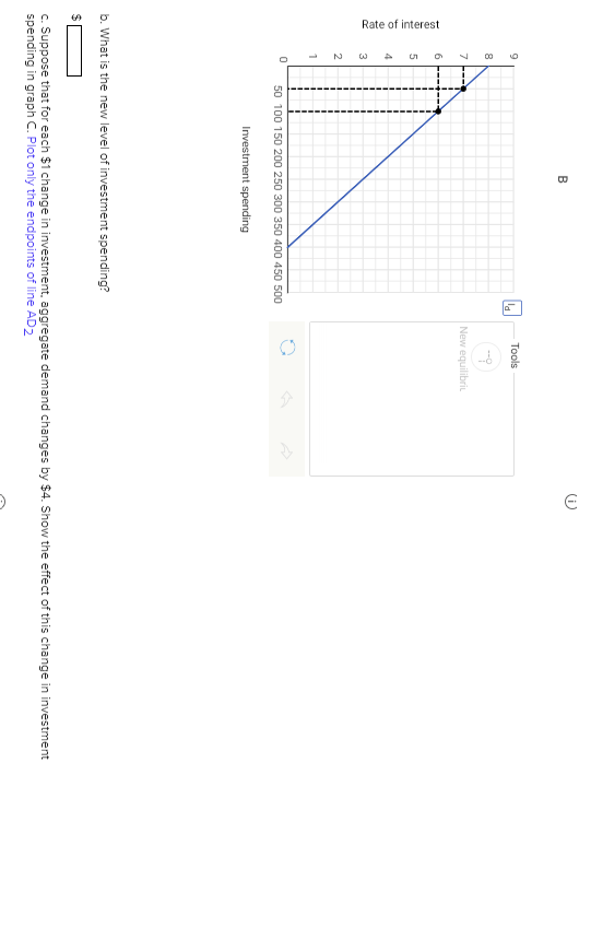 Solved The graphs below shows the information for the | Chegg.com