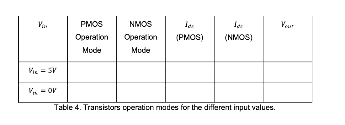 Solved NMOS as a Switch PMOS as a Switch Į ma out out Figure | Chegg.com