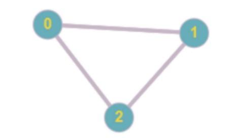 Solved (20 points) In the following network abstraction, | Chegg.com