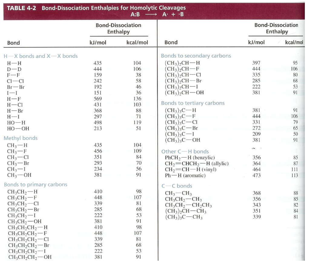 Solved TABLE 4-2 Bond-Dissociation Enthalpies for Homolytic | Chegg.com