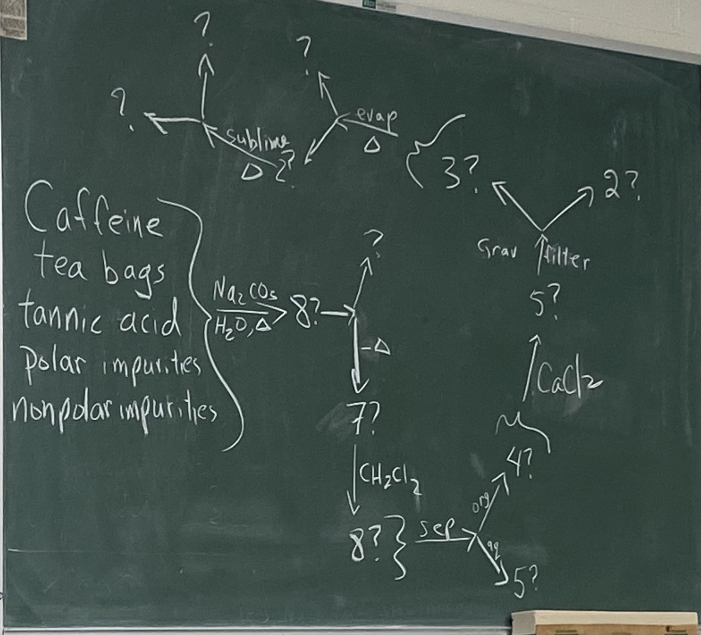 Solved The flow chart question is fall in question marks, | Chegg.com