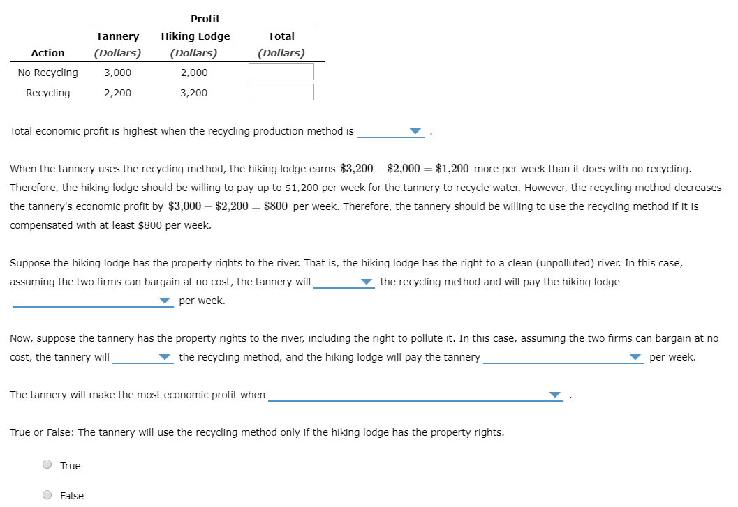 Solved 8. The effects of property rights on achieving | Chegg.com