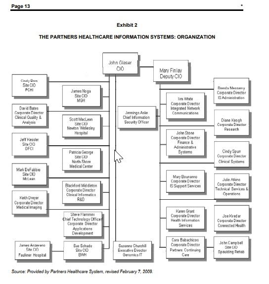PARTNERS HEALTHCARE SYSTEM (PHS): TRANSFORMING HEALTH | Chegg.com