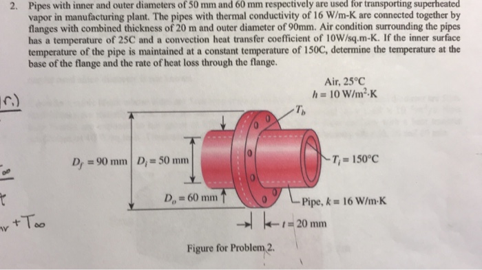 Solved Pipes with inner and outer diameters of 50 mm and 60 | Chegg.com