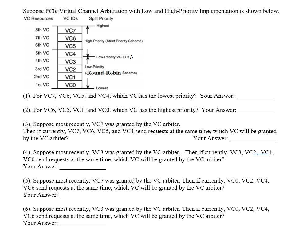 Solved Suppose PCIe Virtual Channel Arbitration with Low and | Chegg.com