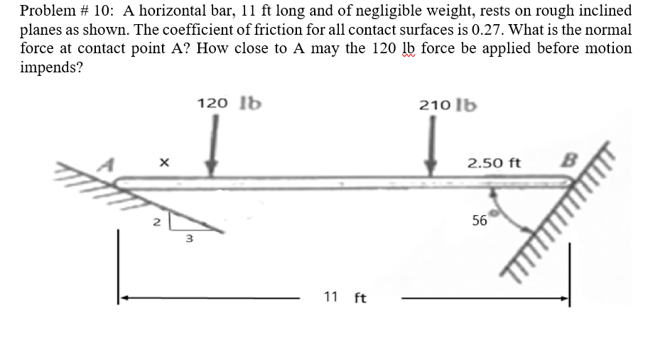 Solved Problem # 10: A horizontal bar, 11 ft long and of | Chegg.com