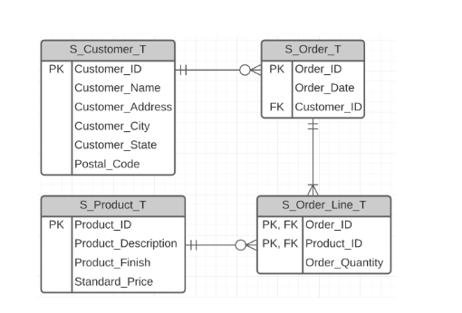 Solved Please type in your SQL Statements in a text file and | Chegg.com