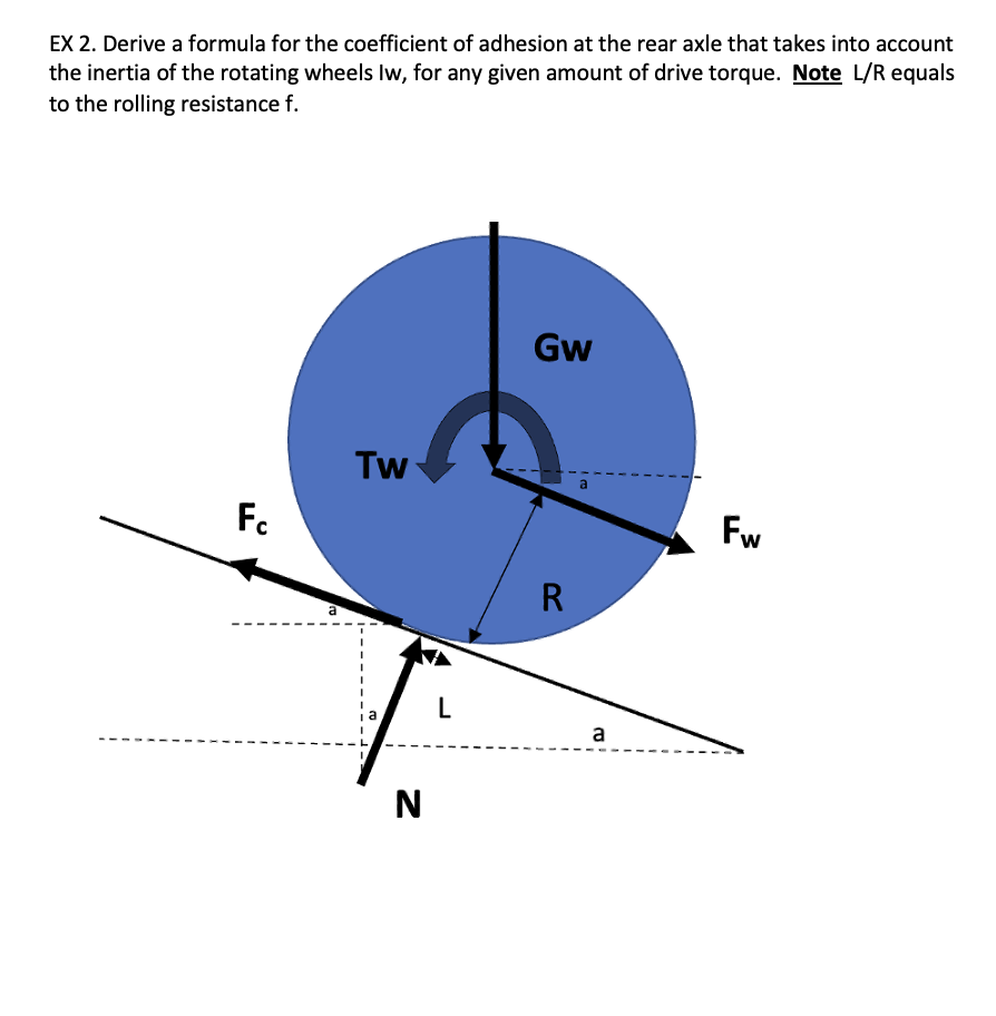 Solved EX 2. Derive a formula for the coefficient of | Chegg.com
