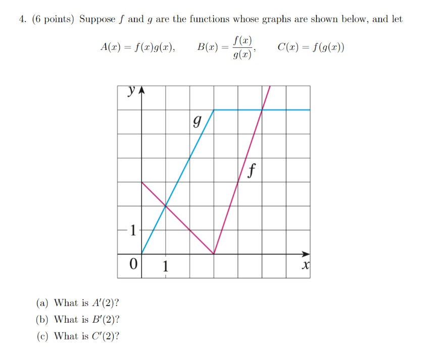 Solved 5. (6 points) Suppose f and g are the functions whose | Chegg.com